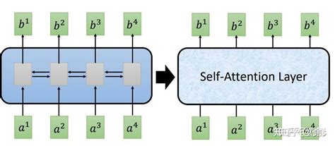 Self Attention理解 知乎