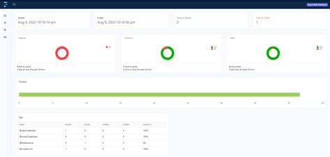 How To Add Screenshot To Cucumber Extentreports Qa Automation Expert