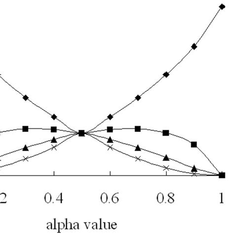 the distribution of adjusted weights download scientific diagram