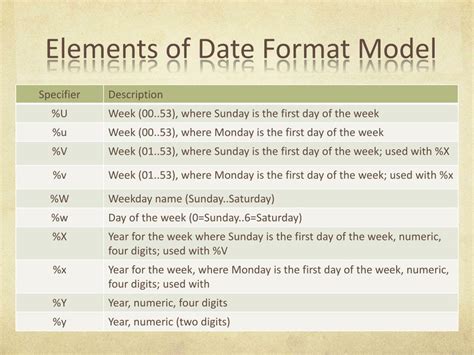 Ppt Single Row Functions Powerpoint Presentation Free Download Id2480671