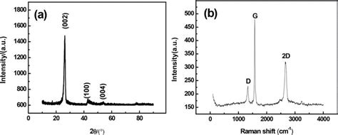 Performance And Applications Of Lithium Ion Capacitors Intechopen