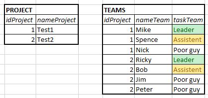 Sql Server How Can I Pivot This Data Using A Cte Or The Pivot Syntax