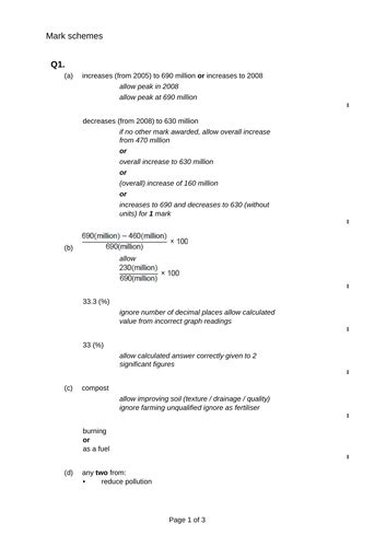 Maintaining Biodiversity Teaching Resources