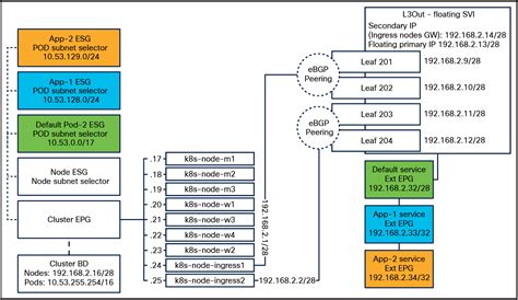 Cisco Application Centric Infrastructure Cilium And Aci Modular