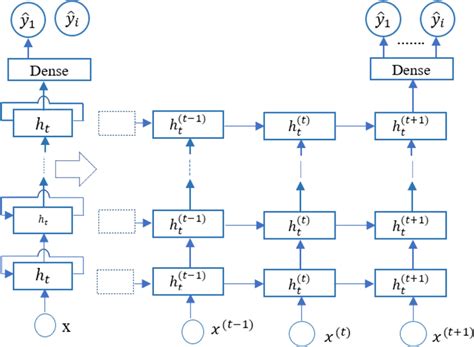 Proposed Bilstm Dropout Architecture Download Scientific Diagram