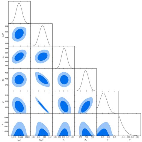 The 1d Marginalized Distributions And 2d Marginalized 68 And 95