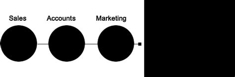 Import Data From Local And Cloud Databases Using Analytics Plus