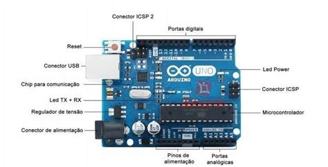 Распиновка Arduino Uno R3 фото и схемы для начинающих Картины жизни