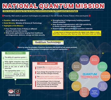 NITI Aayog Calls for Quantum Strategy