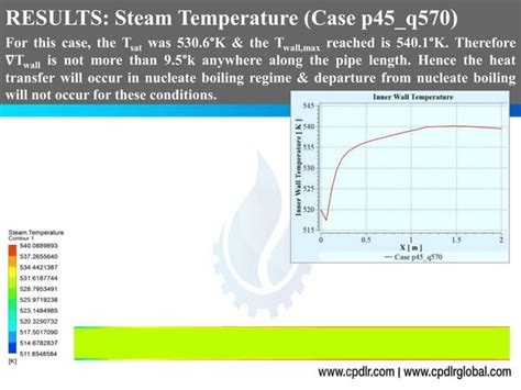 Nucleate Boiling Simulation Pptx