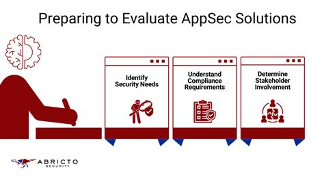 Evaluating Appsec Solutions For Saas What You Need To Know Before Deciding Abricto Security