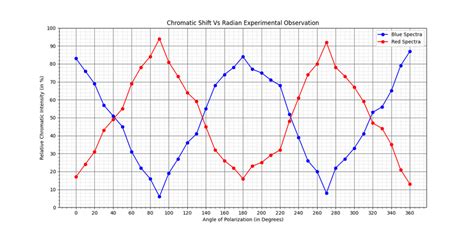 1 Experimental Verification Of Chromatic Suppression Download