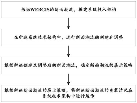 一种基于webgis的断面潮流绘制方法及系统与流程