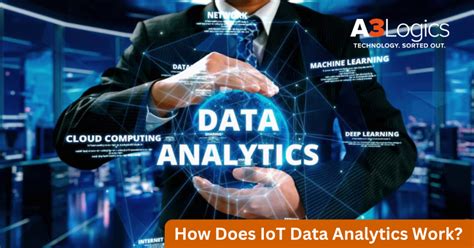 IoT Data Analytics Benefits Use Cases How It Works