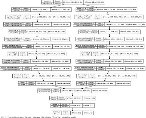 Figure 3 From A Deep Feature Ensemble Based Hybrid Model For Mri Brain