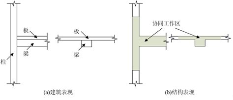BIM专题