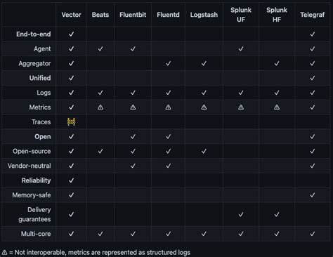Stack De Monitoring Performante Sous Grafana De Prometheus Loki Mimir