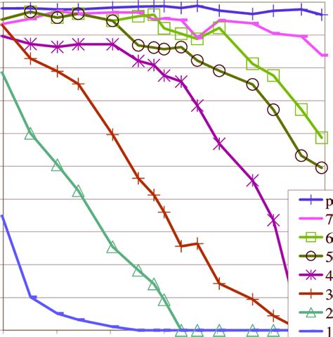 Yields Achieved By Varying The Defect Download Scientific Diagram