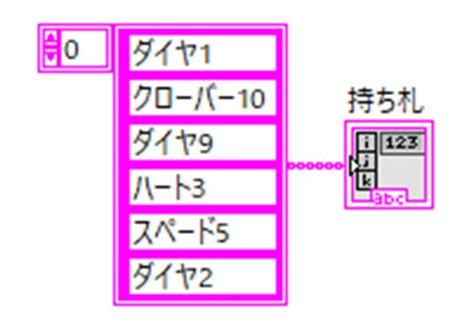 配列の使い方 測定代行株式会社 LabVIEWのソフト開発 システム開発