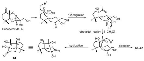 Marine Drugs Free Full Text Unusual Secondary Metabolites From The