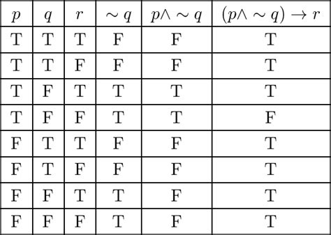 A Write Each Statement In Symbolic Form Assign Letters To Quizlet