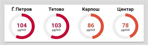 Ѓорче Петров Прво место на загаденост во државата Не се дише Никој не знае што да каже ниту