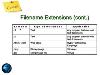 FILLING SYSTEM FILE MANAGEMENT Materi Training KESEKRETARIATAN PERKANTORAN MODERN PPTX
