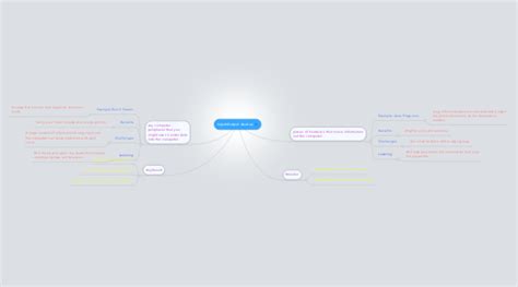Input Output Devices Mindmeister Mind Map