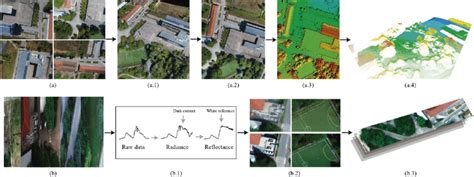Overview Of Data Preprocessing A Rgb Images And B Hyperspectral