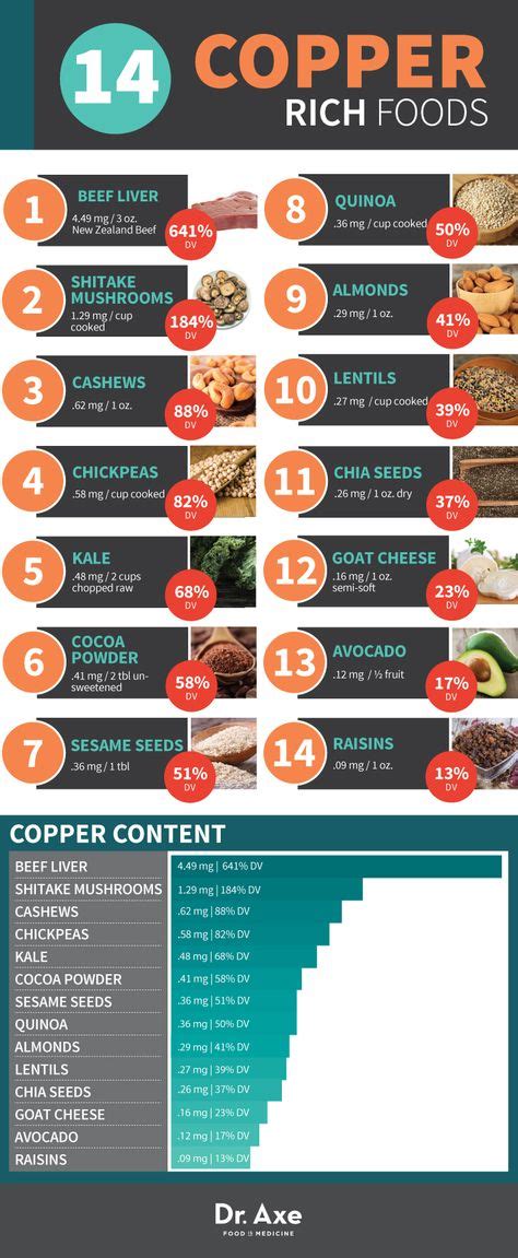 15 Best Wilsons Disease Images Wilsons Disease Copper Toxicity