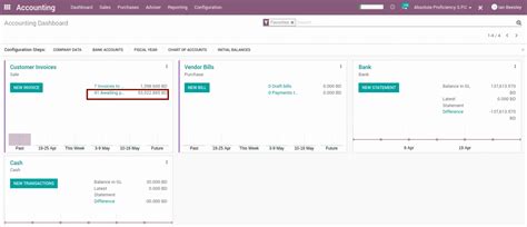 Wrong Invoice Counter In Accounting Dashboard In Odoo EE Issue Odoo Odoo GitHub