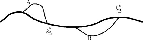 Figure 2 From An Efficient List Viterbi Algorithm With Application To Ml Decoding Of Turbo Codes