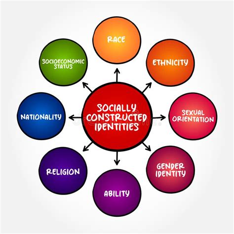 Constructed Identities Stock Illustrations 2 Constructed Identities