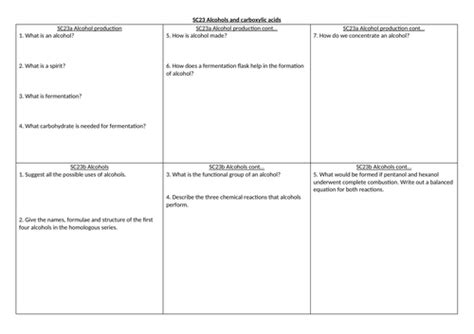 Edexcel Gcse Chemistry Sc23 Revision Summary Sheet Teaching Resources