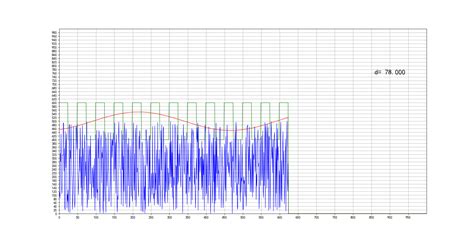 案例matplotlib 实时动态绘制多条曲线 python画动态曲线图 CSDN博客