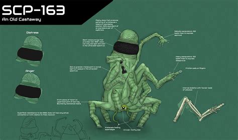 Creature Design Creature Art Paranormal Types Of Aliens Alien Design Alien Creatures