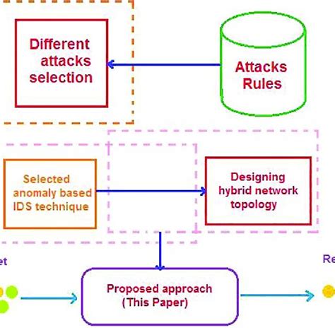 Test Classification Error In Different Experiments Download