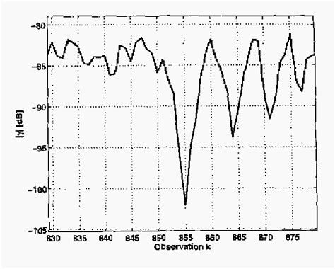 Figure 7 From State Space Approach To Propagation Path Parameter