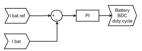 Proportional Integral Pi Based Battery Current Controller Download