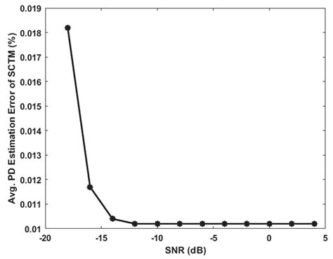 A Comparison Of Double End Partial Discharge Localization Algorithms In