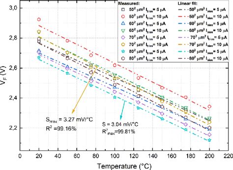 Figure 3 From Mosfet Based And P N Diode Based Temperature Sensor In A