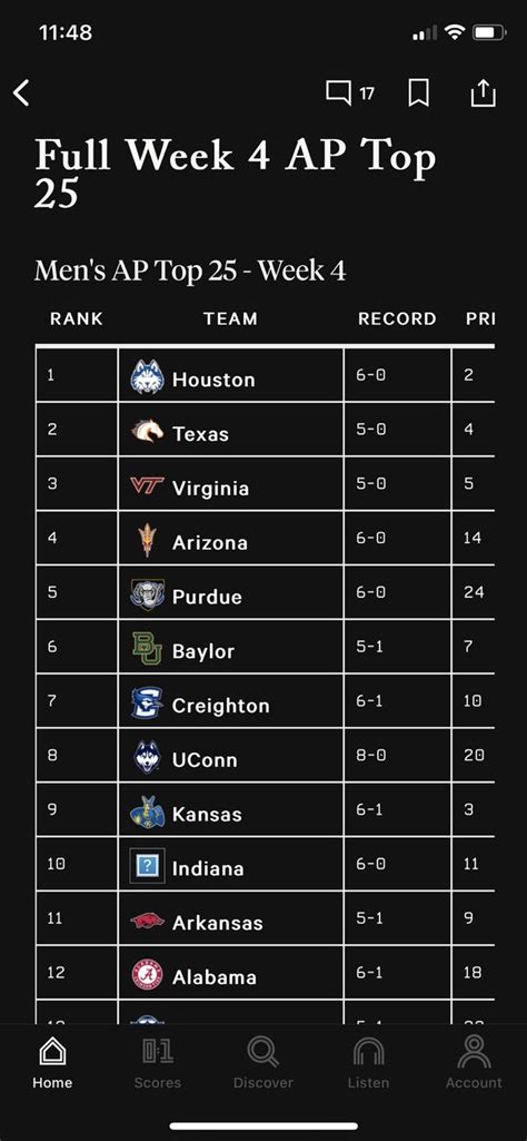 Ap Poll With Logos Courtesy Of The Athletic R Collegebasketball