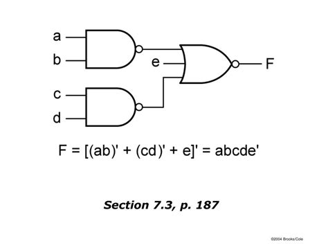 Ppt Figures For Chapter 7 Multi Level Gate Circuits Nand And Nor