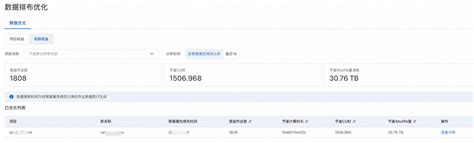 Maxcompute Clustering Optimization Recommendation Save 2 Pb Of Shuffle And 7000 Cu Hours