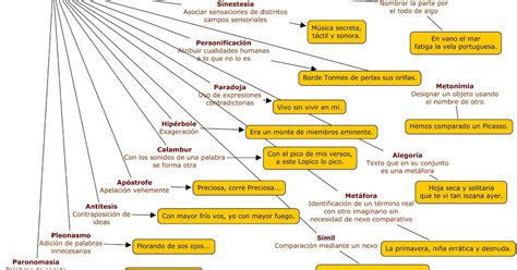 Español y Literatura CEUJA 2016 FIGURAS RETÓRICAS