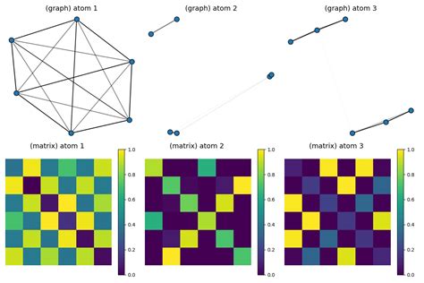 Fused Gromov Wasserstein Linear Dictionary Learning Pot Python Optimal Transport