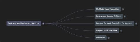 Connect To Openrouter From Python Easily By Theo Mccabe Apr