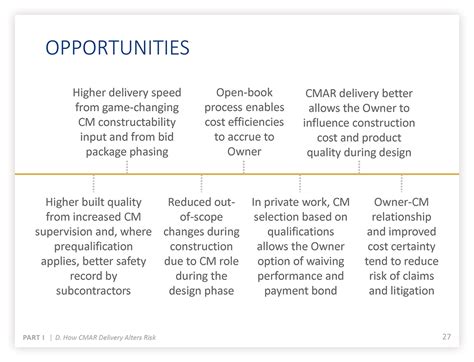 Cmar Delivery Strategies Pma Shop