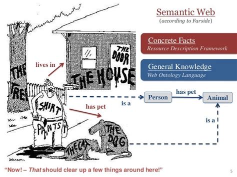 A Semantics Based Approach To Machine Perception