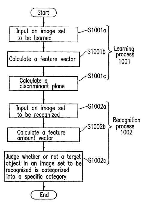 Method And Apparatus For Object Recognition Eureka Patsnap